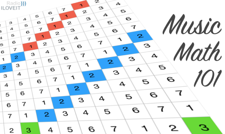 MUSIC SCHEDULING Q&A – HOW TO BUILD YOUR SONG CATEGORIES? – Powergold ...