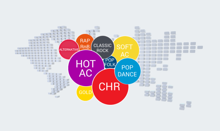 Music Research: Format Studies For Music Clusters Explained – Powergold ...