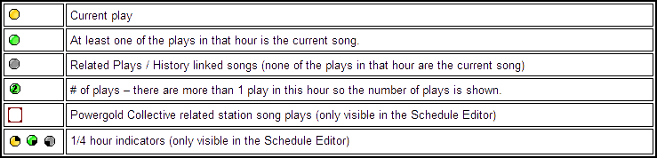 Library History Grid – Powergold Music Scheduling